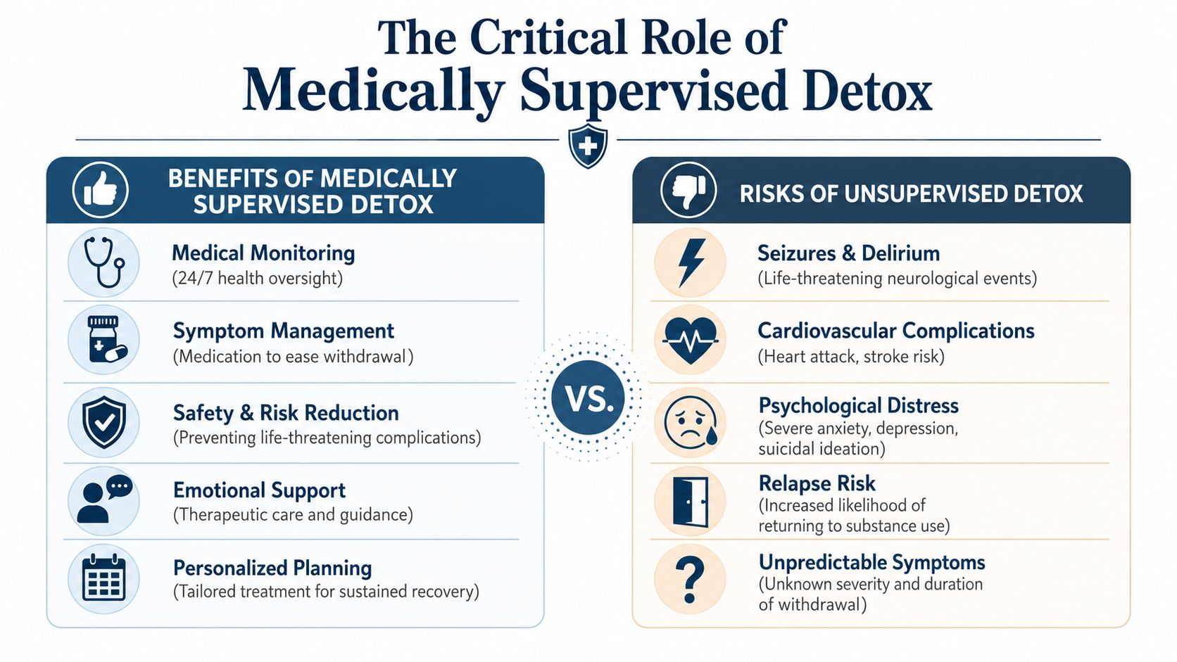 Detox Side Effects: A Guide For Professionals